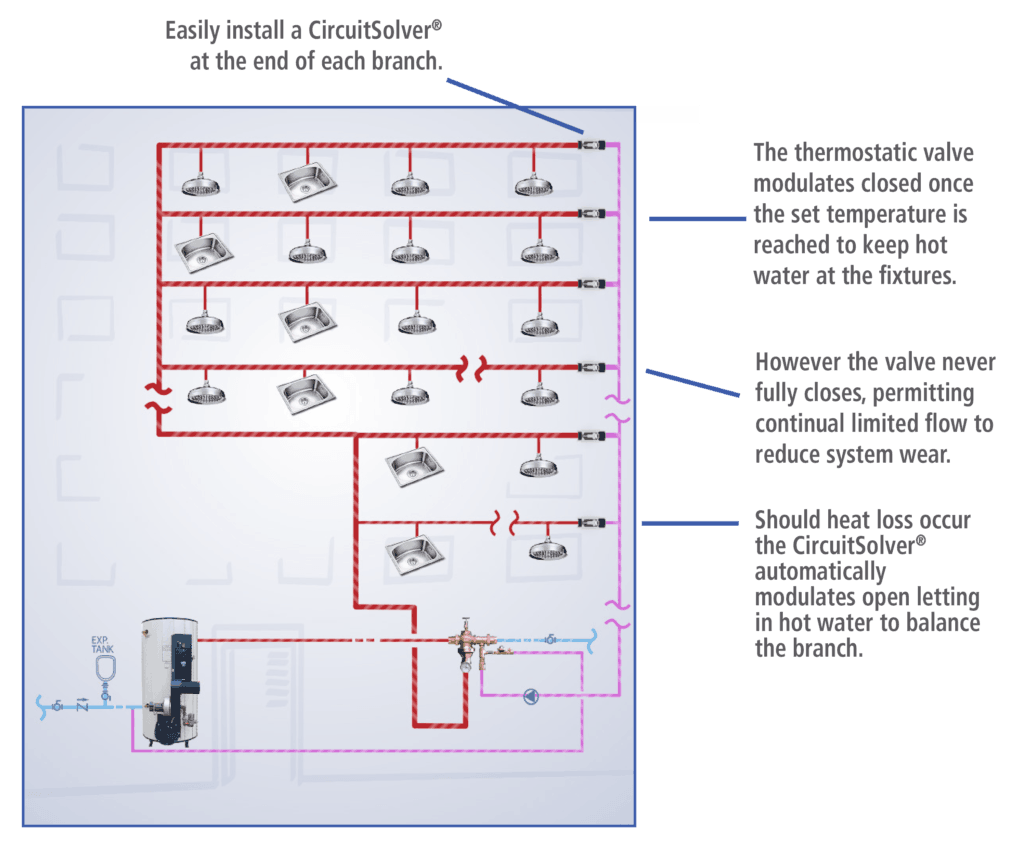 Circuit Solver Domestic Hot Water Balancing Valve DHWS